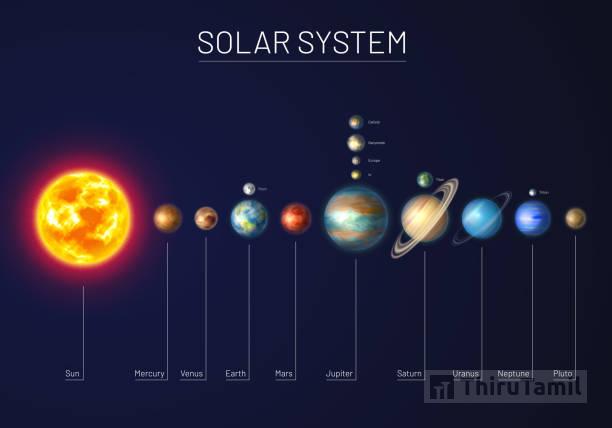 9 In English And Tamil 9 Planets Names In Tamil And English 9-in-english-and-tamil-9-planets-names-in-tamil-and-english